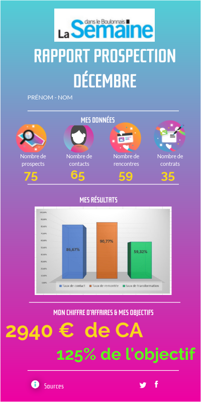 V09_rapport journal | Genially