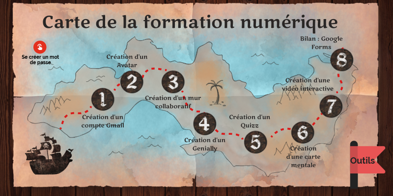 Formation numérique | Genially