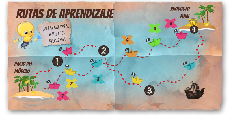 RUTAS DE APRENDIZAJE | Genially