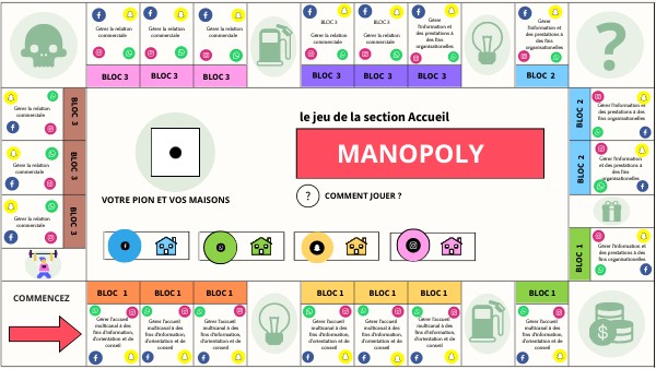 Copie - MANOPOLY | Genially