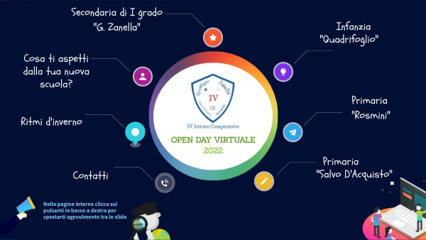 Open day IC IV Rosmini | Genially