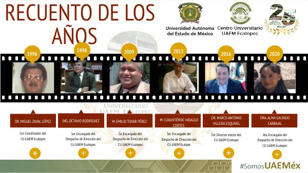 Remembranza | Genially