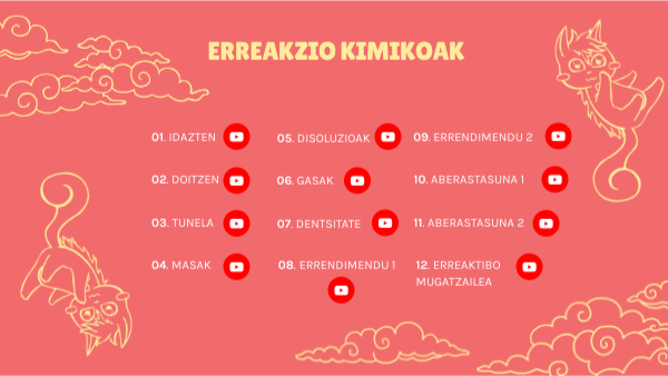ERREAKZIO KIMIKOAK (BIDEON ZERRENDA) | Genially