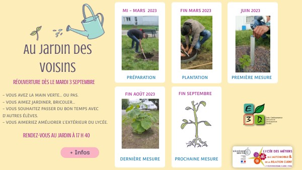 Au jardin des voisins