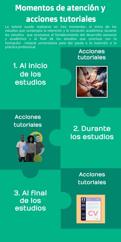 acciones tutoriales | Genially