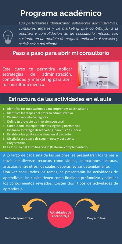 Programa académico-paso a paso | Genially