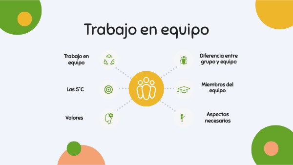 Trabajo en equipo | Genially