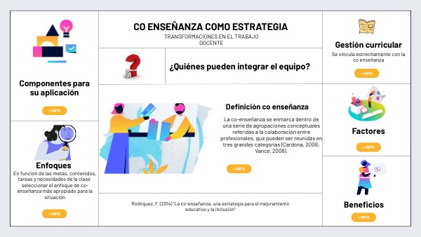 CO ENSEÑANZA | Genially