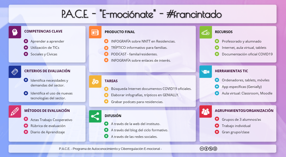 PACE E-MOCIONATE NOOC Fran Cintado | Genially
