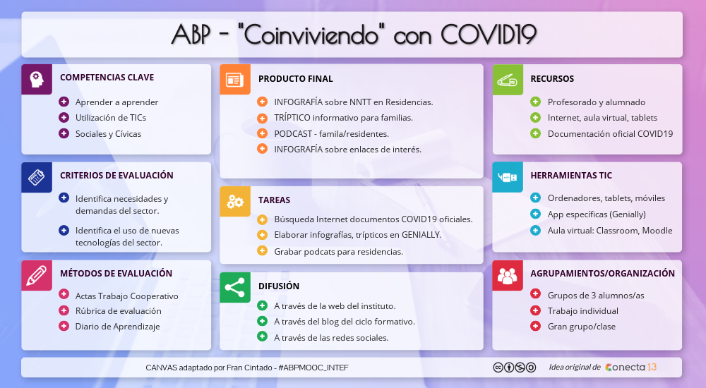 ABP MOOC Fran Cintado