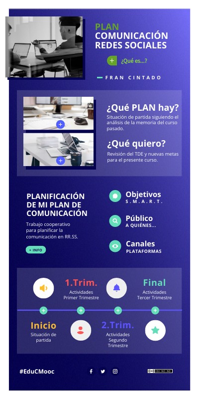 Plan Comunicacion - Fran Cintado | Genially