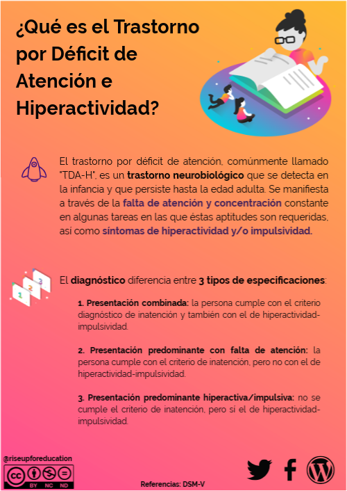 ¿Qué es el TDA-H? | Genially