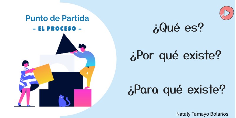 ¿Qué es el Proceso? | Genially
