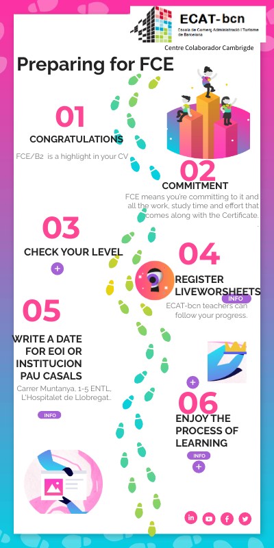 eCAT-bcn FIRST | Genially