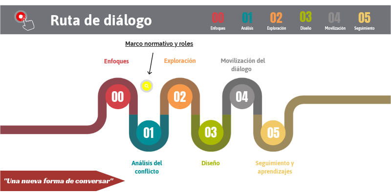 Ruta metodológica | Genially