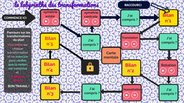 3ème -Transformations du plan | Genially