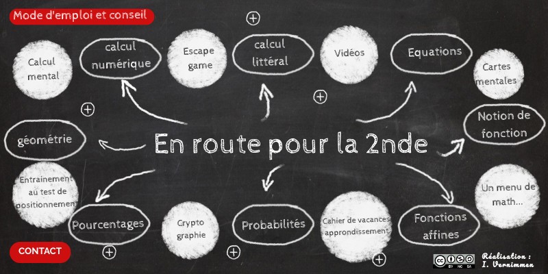 En route pour la 2nde | Genially