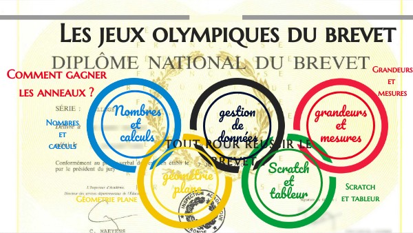 Jeux olympiques brevet | Genially