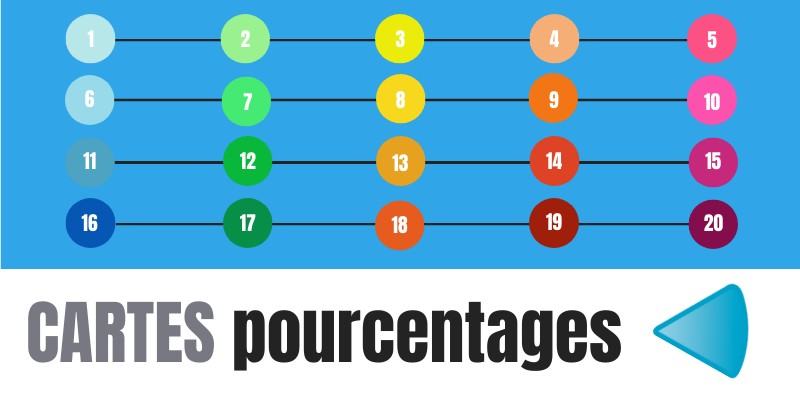 cartes pourcentage | Genially
