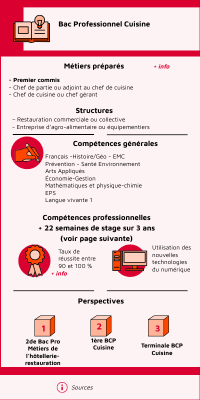 Bac Pro Cuisine
