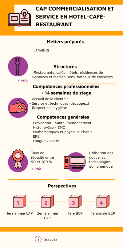 CAP CSHCR | Genially