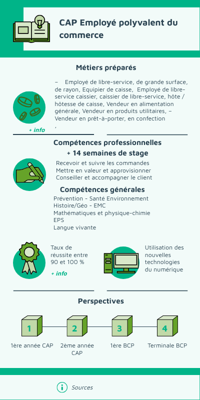CAP Équipier polyvalent du commerce