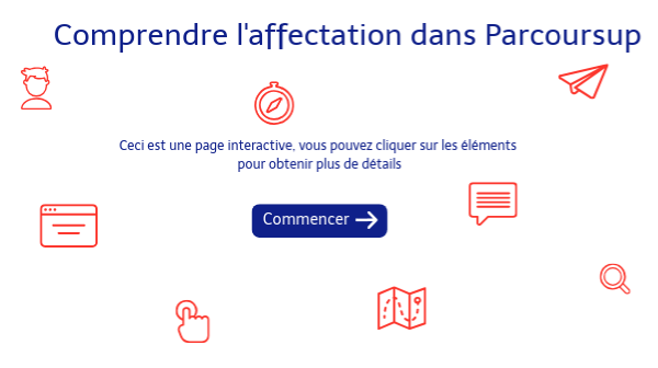 Tuto Parcoursup | Genially