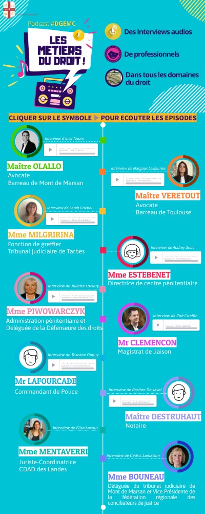 PODCAST DGEMC | Genially