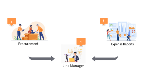 authorization in DRC Dynamics copie
