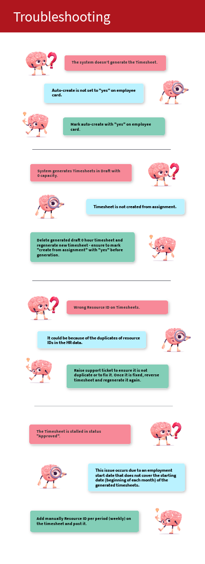 Troubleshooting T&P Timesheets