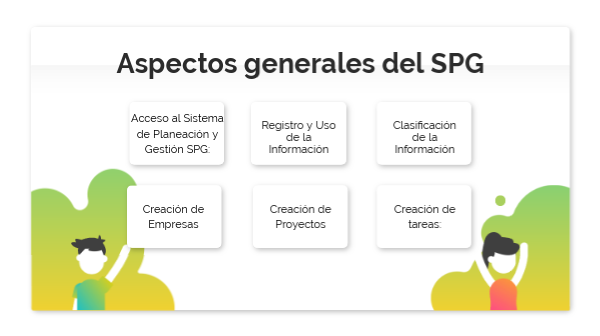 Aspectos generales del SPG | Genially