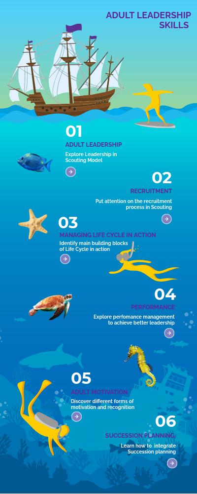 Adult Leadership Skills