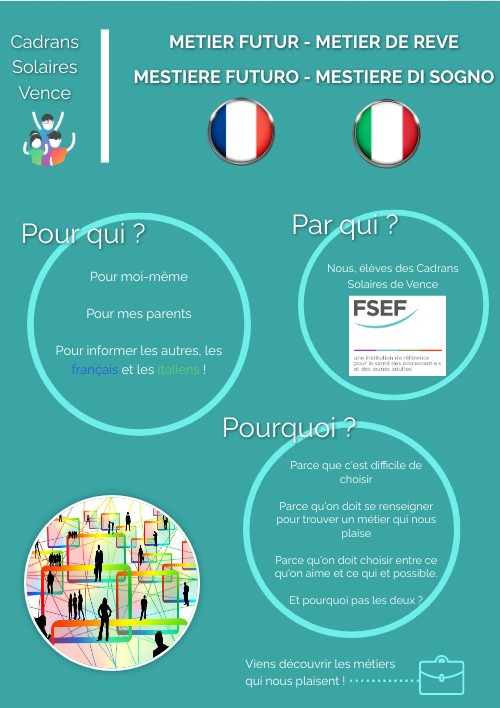 Cadrans Solaires - Fiches métiers | Genially