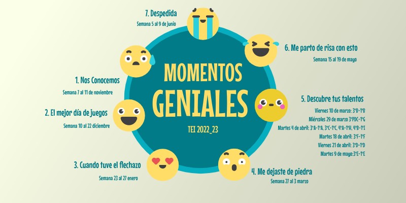 ENCUENTROS TEI | Genially