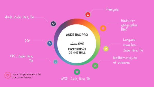 2nde bac pro. EMI | Genially