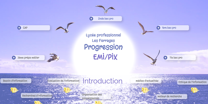 progression emi | Genially