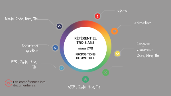 référentiels trois ans. EMI copie | Genially