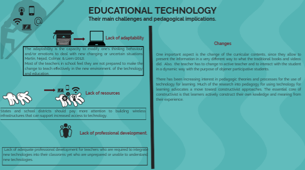 Challenges and pedagogical implications of Educational Technology