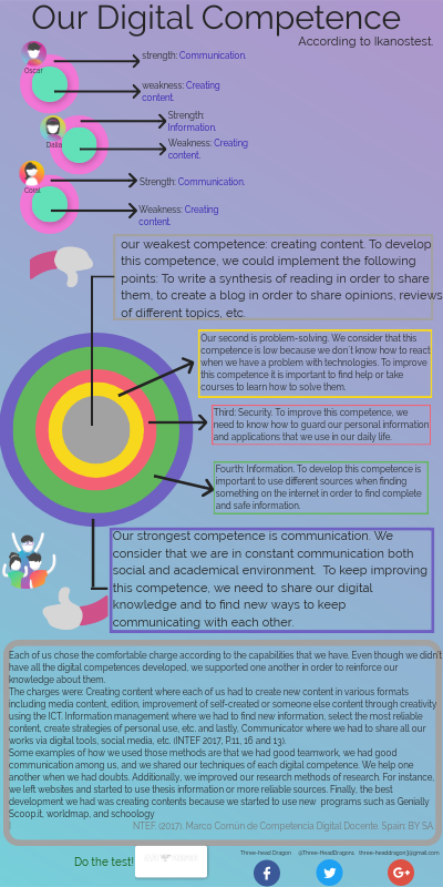 Our Digital Comptences