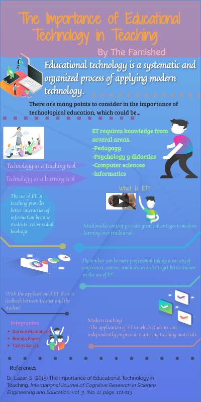 The Importance of Educational Technology in Teaching By The Famished