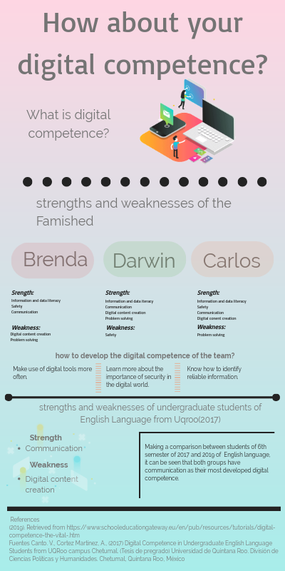 How about your digital competence?