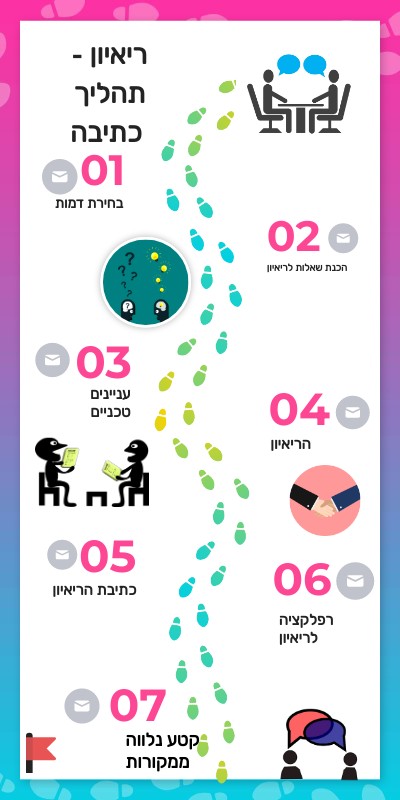 DETECTIVE VIBRANT | Genially