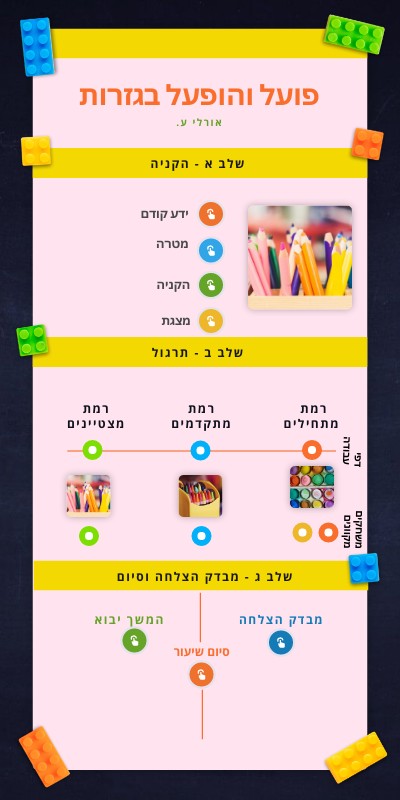 CUBES INFO | Genially