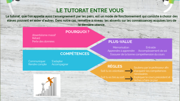 Tutorat | Genially