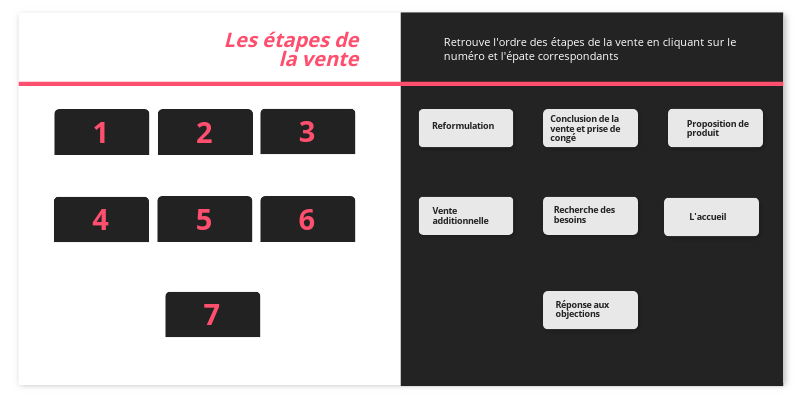 Jeu les étapes de la vente | Genially