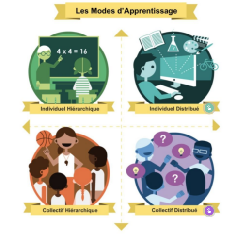 Mooc apprenant | Genially