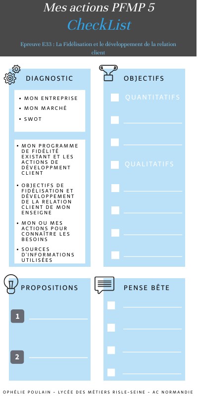 Checklist PFMP 5 | Genially