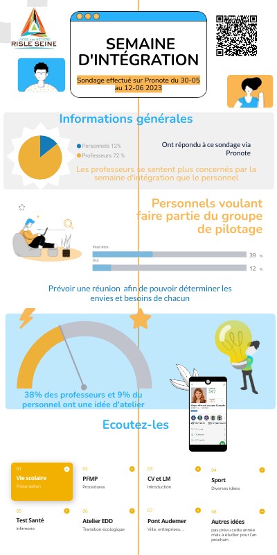 Réponses sondage semaine d'inté 2023 | Genially