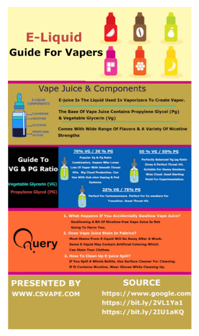 An E-liquid Guide For Vapers