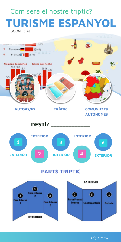 INFO TRÍPTIC | Genially